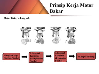 MOTOR BAKAR TORAK.pptx