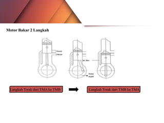 MOTOR BAKAR TORAK.pptx