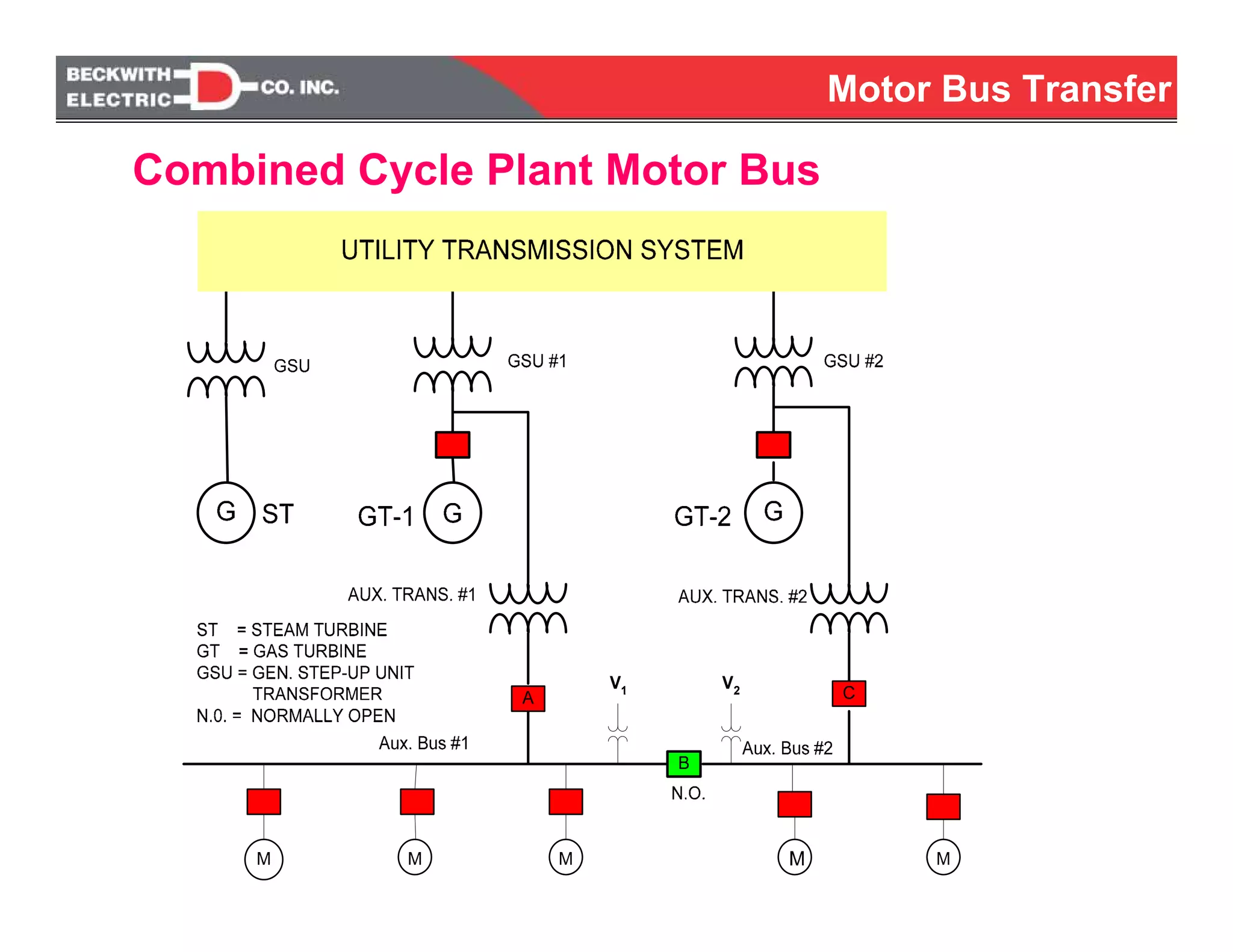 Motor bus transfer | PDF