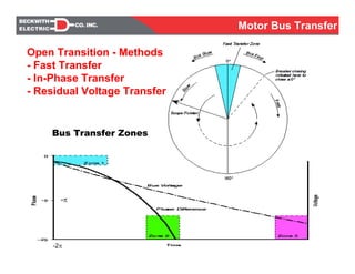 Motor bus transfer | PDF