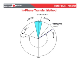Motor bus transfer | PDF