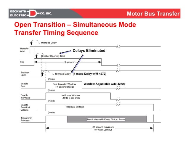 Motor bus transfer | PDF | Radio Control | Hobbies & Interests