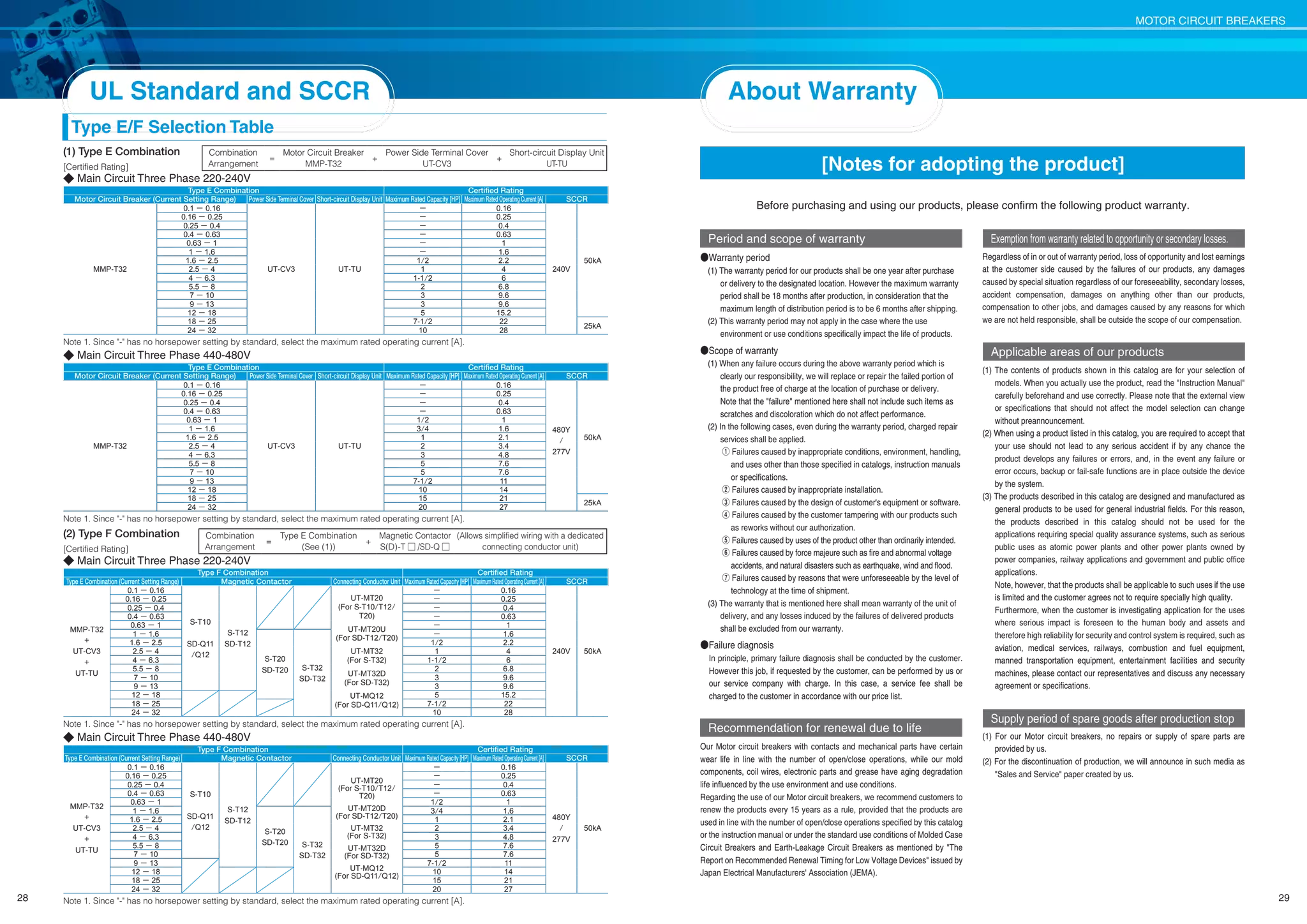 Motor circuit breakers mmp t series dienhathe.org