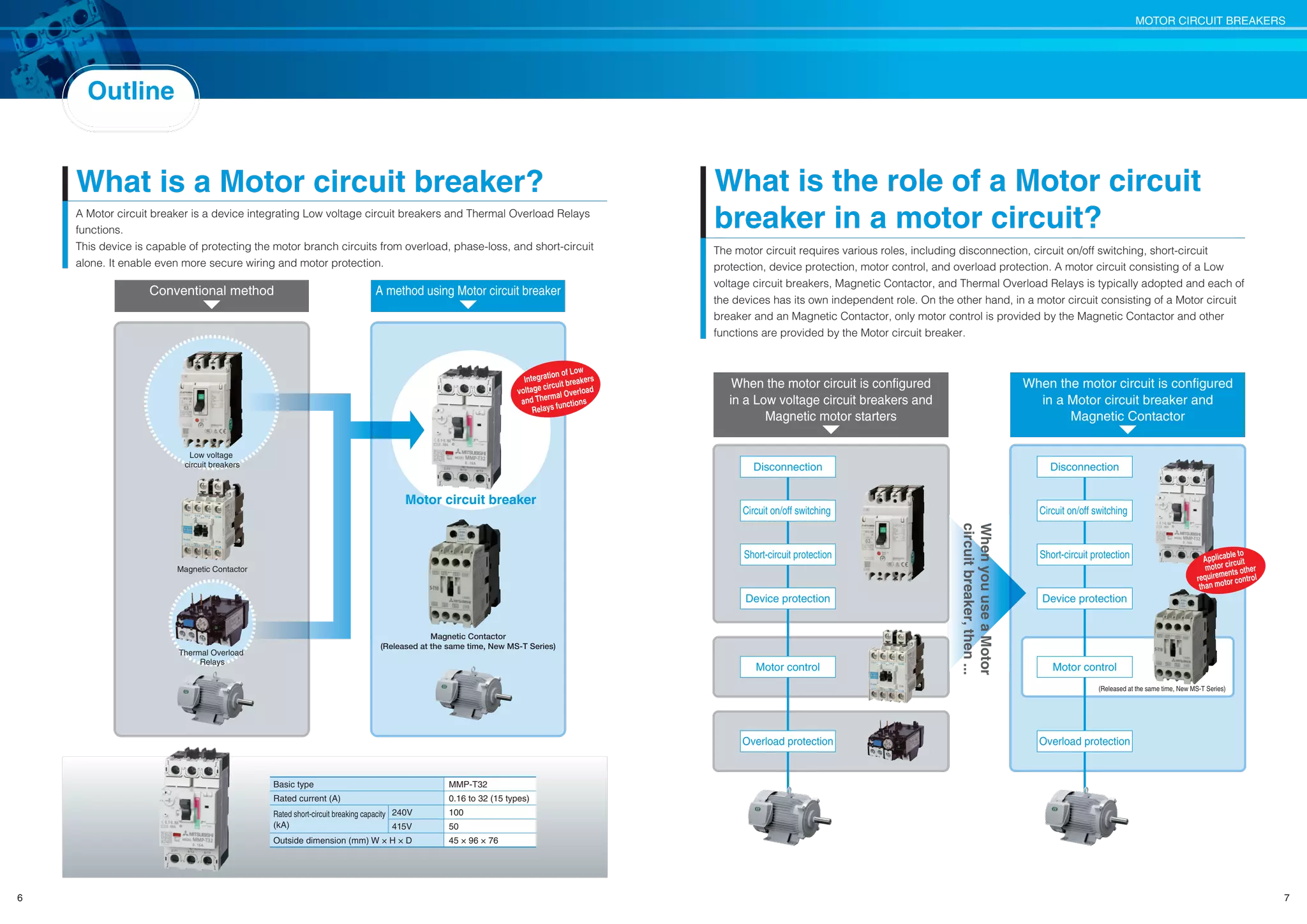 Motor circuit breakers mmp t series dienhathe.org