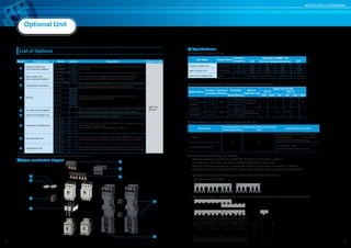 Motor circuit breakers mmp t series dienhathe.org