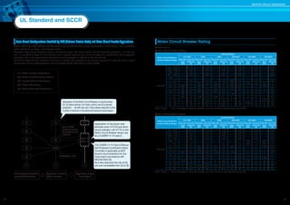 Motor circuit breakers mmp t series dienhathe.org