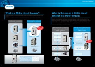 Motor circuit breakers mmp t series dienhathe.org