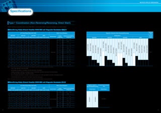 Motor circuit breakers mmp t series dienhathe.org