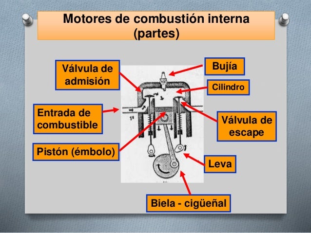 Motor combustion interna
