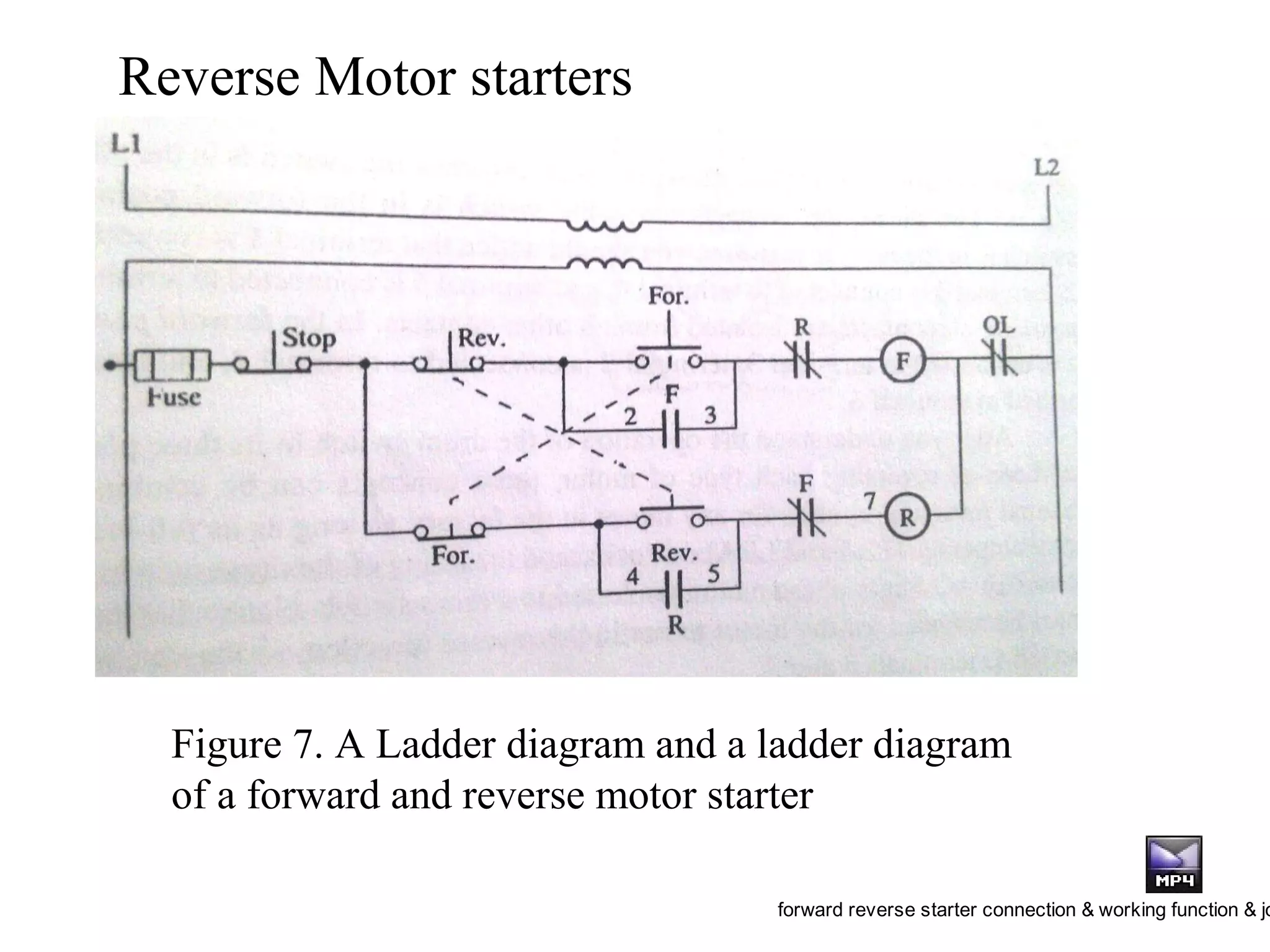 Motor control | PPT
