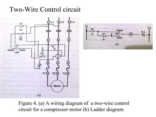 Motor control | PPT