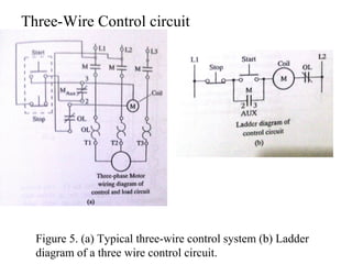 Motor control | PPT