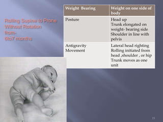 MOTOR CONTROL.pptx