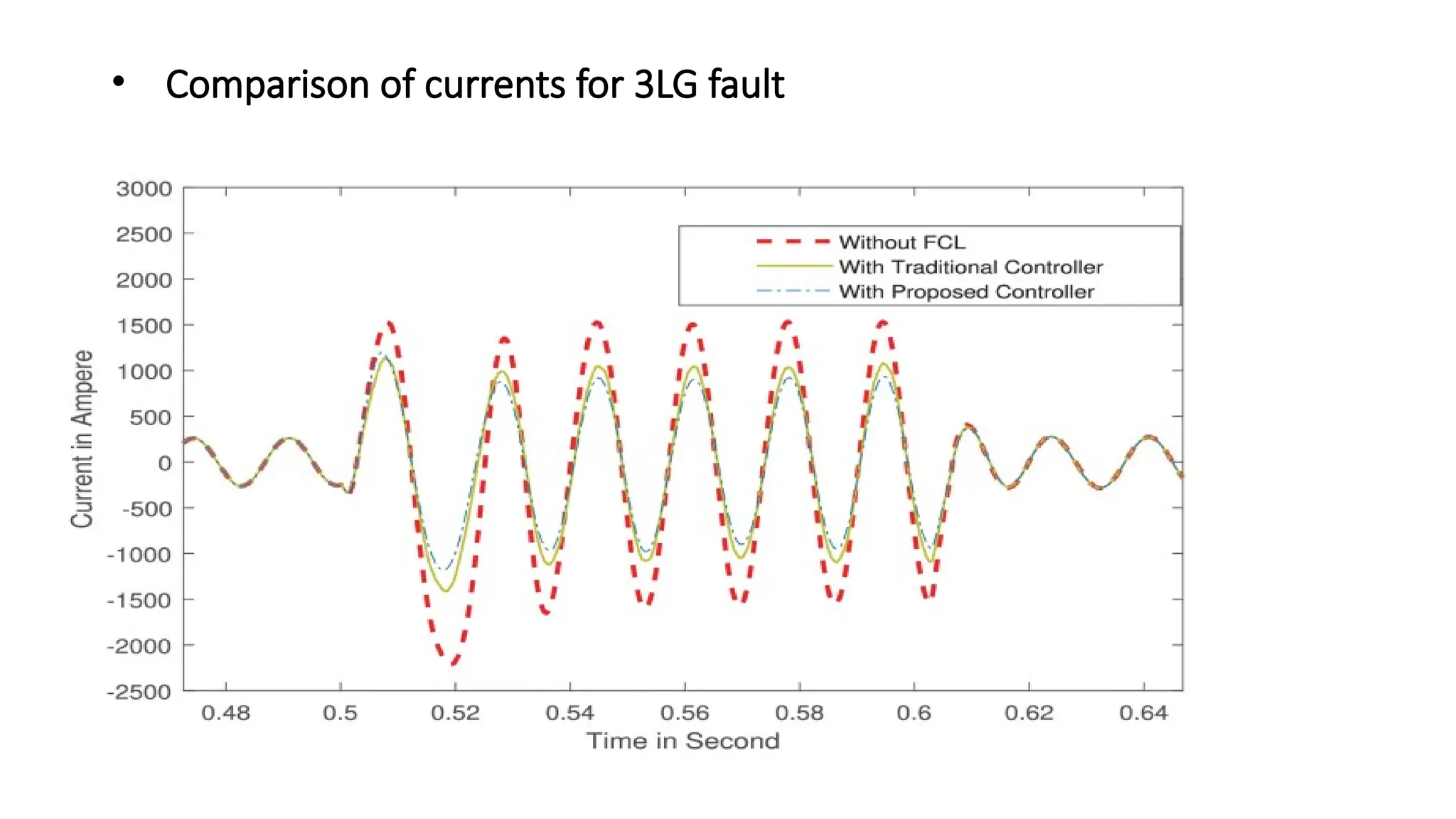 Solar Pv fault current limiter with proposed techniques.pptx