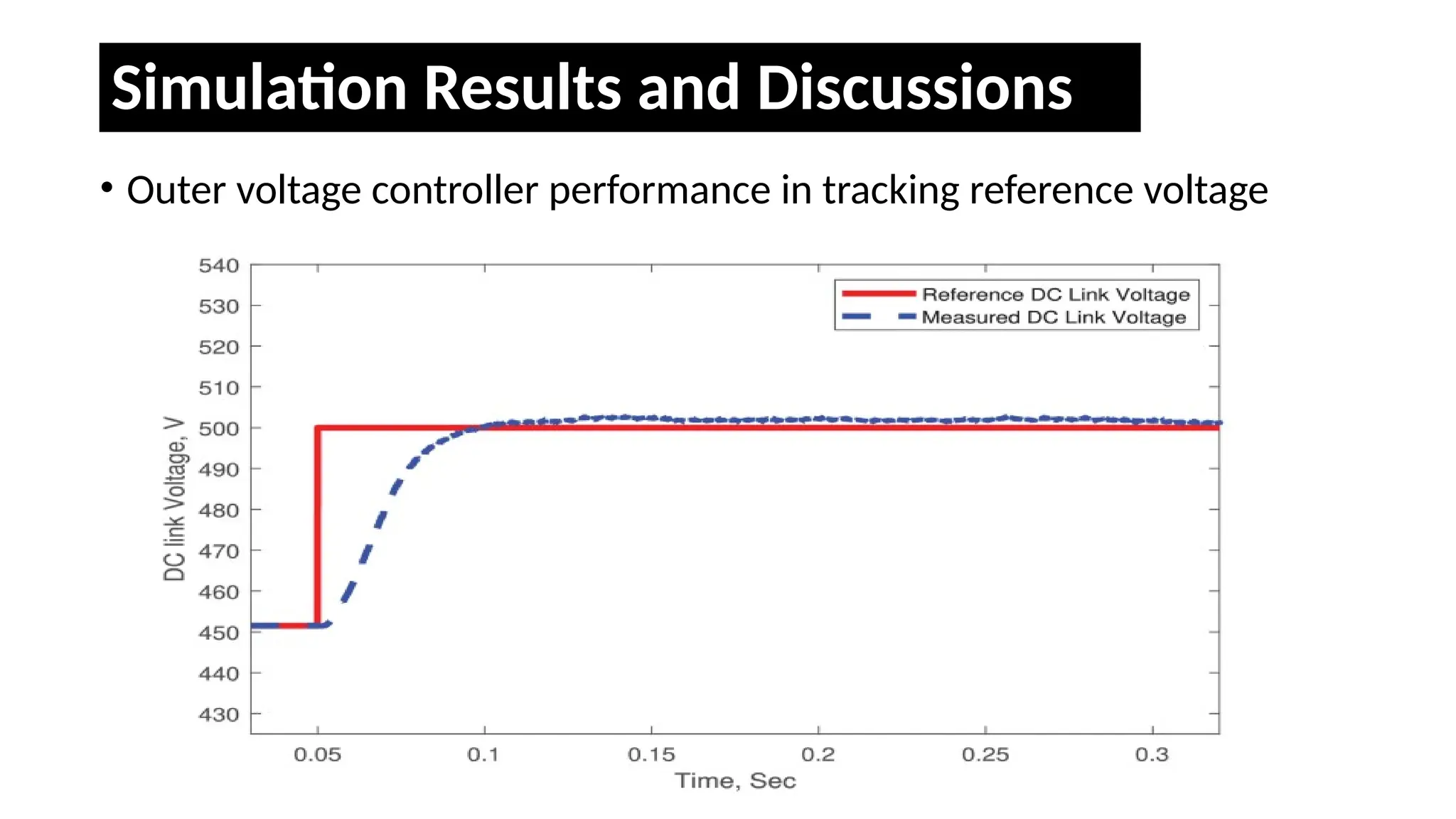 Solar Pv fault current limiter with proposed techniques.pptx