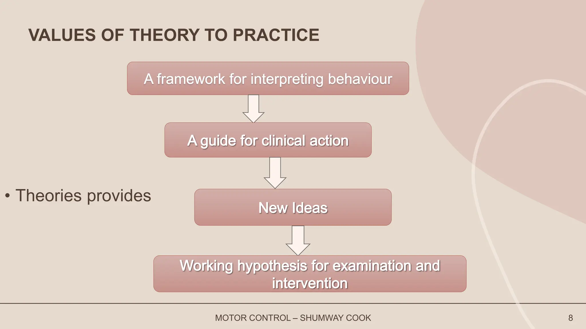 Motor Control and Learning Theories.pptx