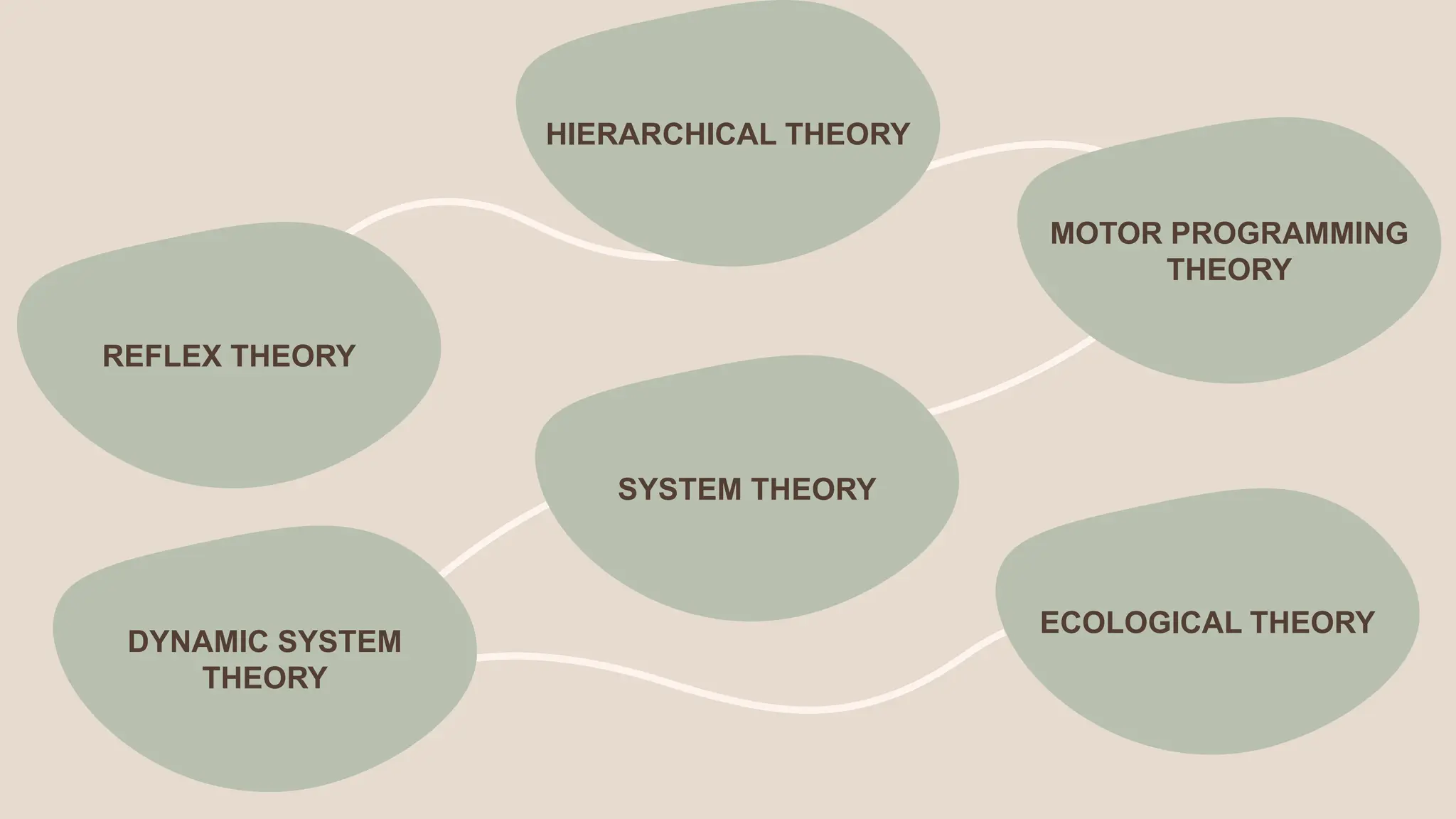 Motor Control and Learning Theories.pptx
