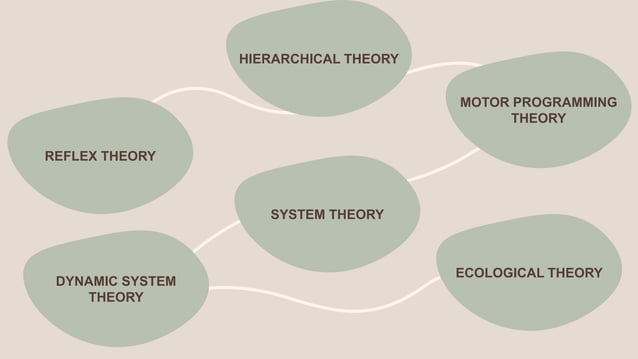 Motor Control and Learning Theories.pptx | Physical Therapy | Wellness