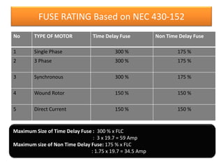 Motor Control Centre | PPTX