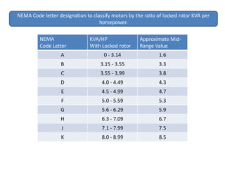 Motor Control Centre | PPTX