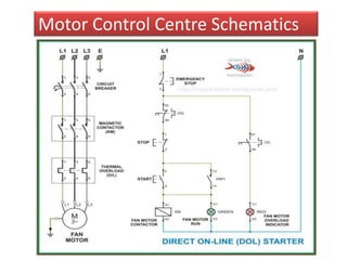 Motor Control Centre | PPTX