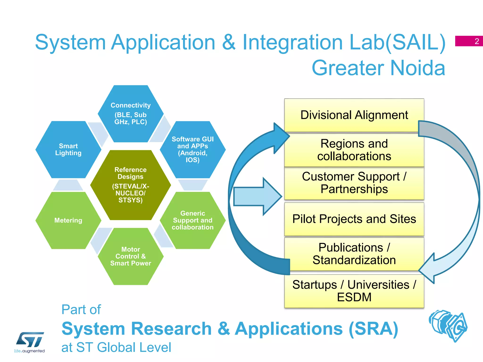 Motor_Control_Library_IITMRP_presentation.pdf