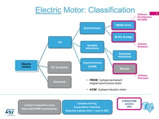 Motor_Control_Library_IITMRP_presentation.pdf | Operating Systems ...