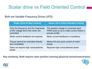 Motor_Control_Library_IITMRP_presentation.pdf | Operating Systems ...