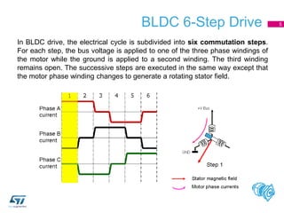 Motor_Control_Library_IITMRP_presentation.pdf