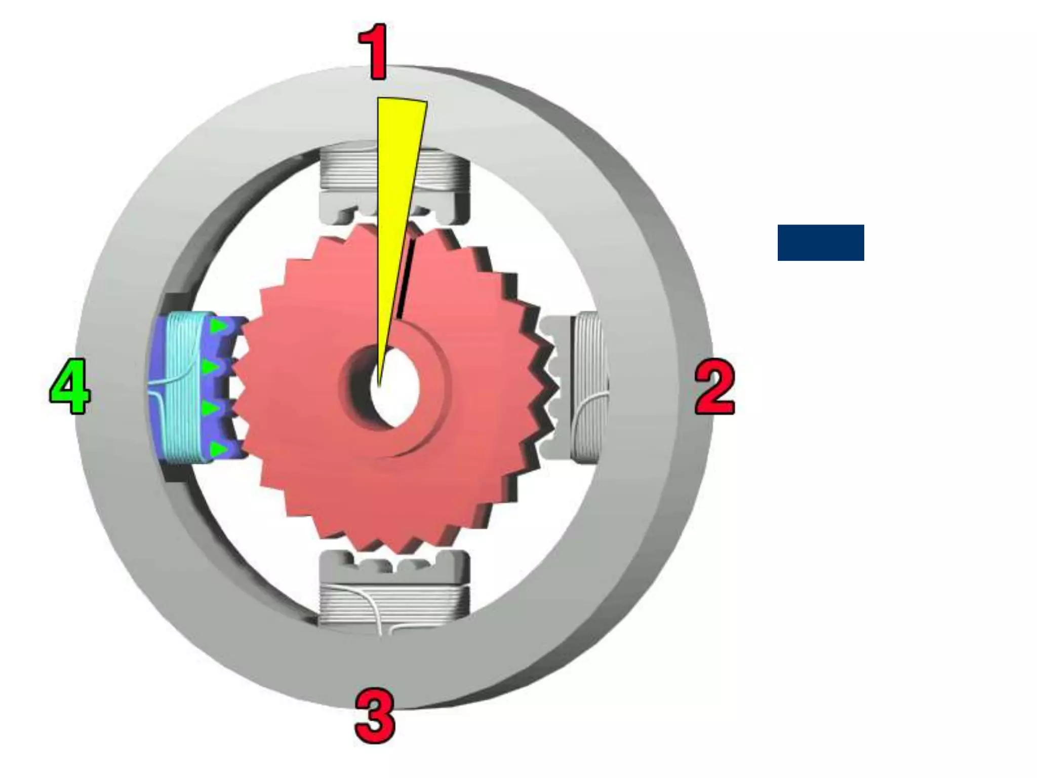 Motor Control Relay, Pwm, DC and Stepper Motors | PPT