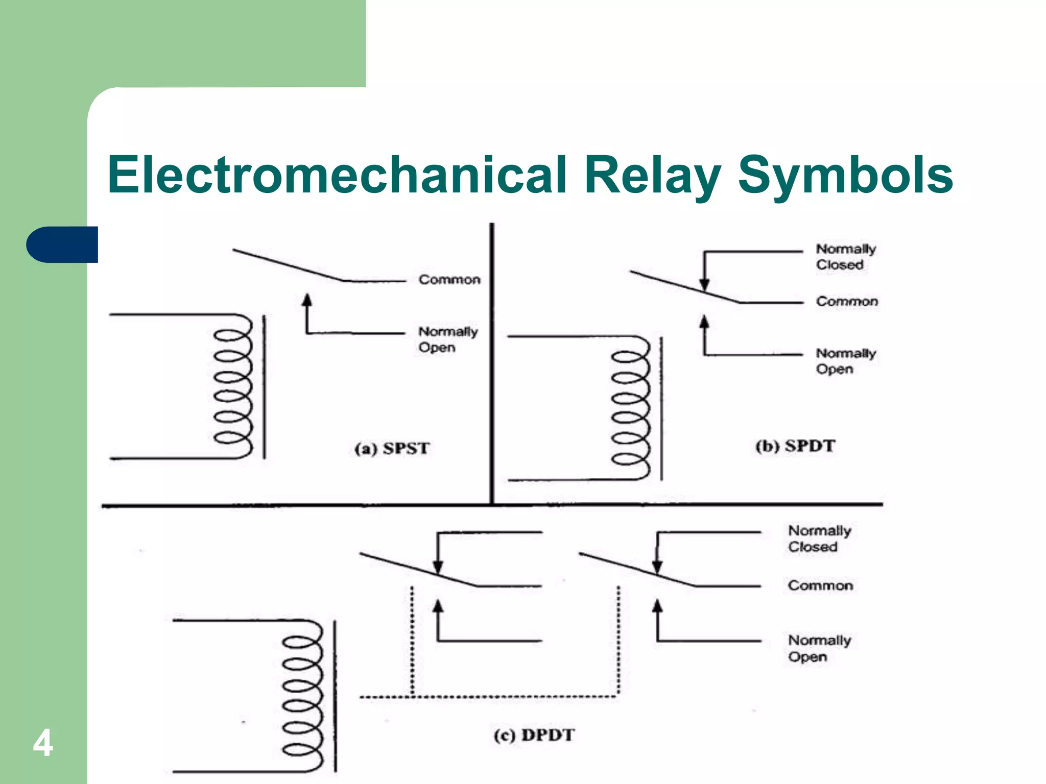 Motor Control Relay, Pwm, DC and Stepper Motors | PPT