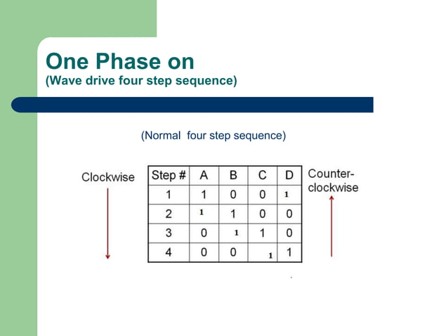 Motor Control Relay, Pwm, DC and Stepper Motors | PPT