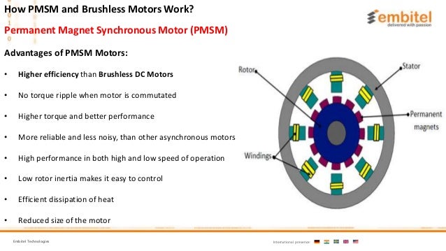 Brushless DC Motor Vs PMSM Motor Controller