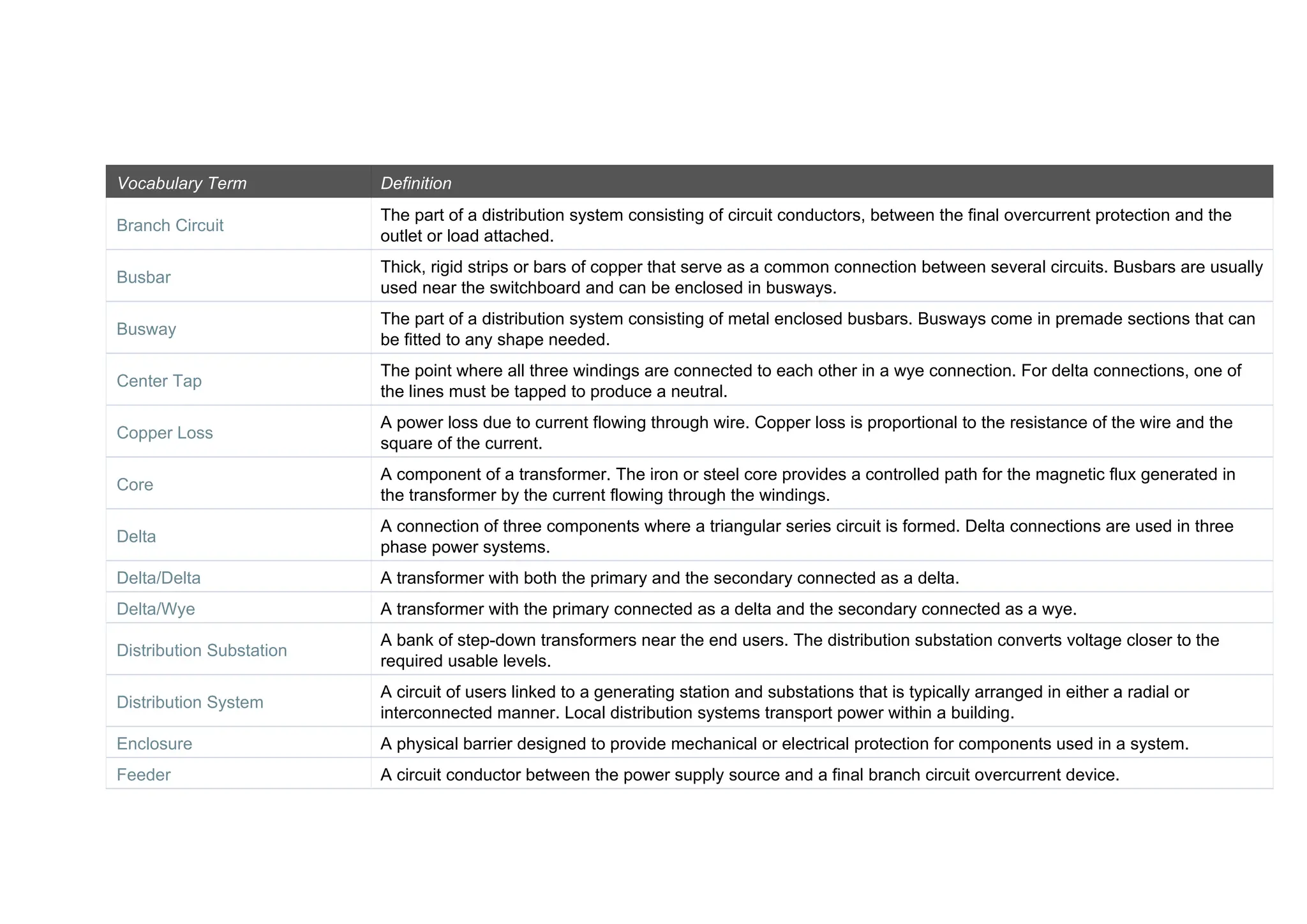 Motor Controls Training and developments | DOCX