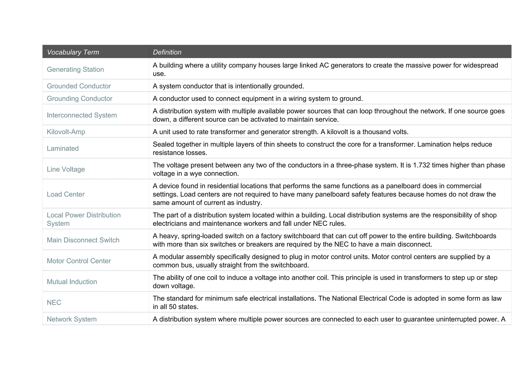 Motor Controls Training and developments | DOCX