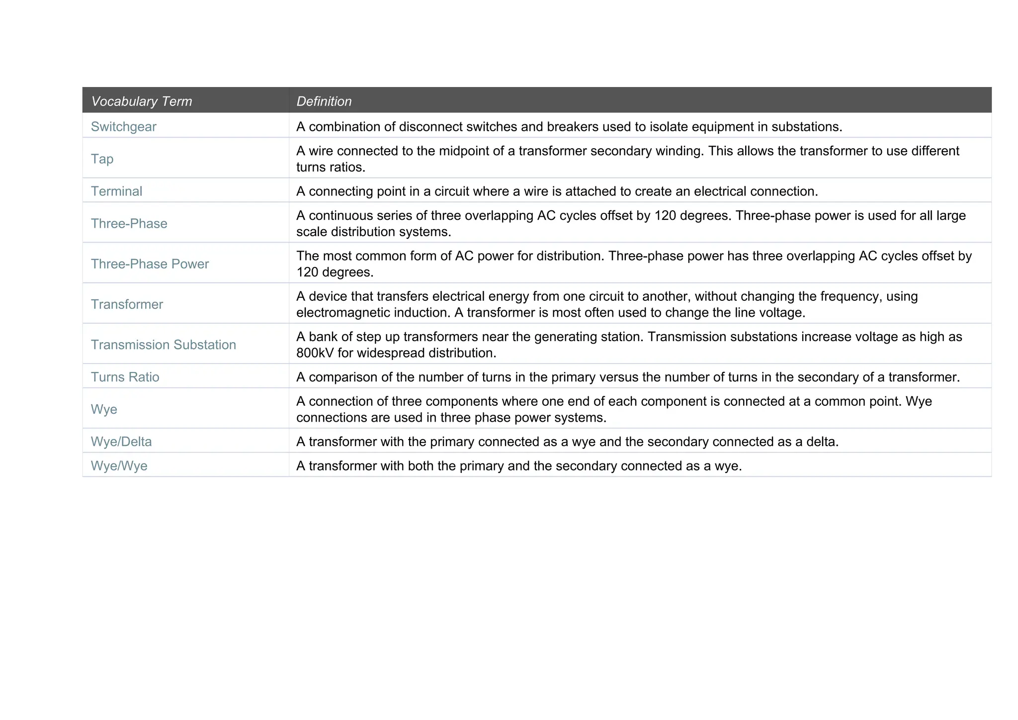 Motor Controls Training and developments | DOCX
