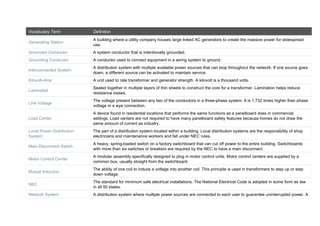 Motor Controls Training and developments | PPT