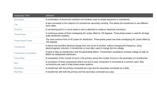 Motor Controls Training and developments | PPT
