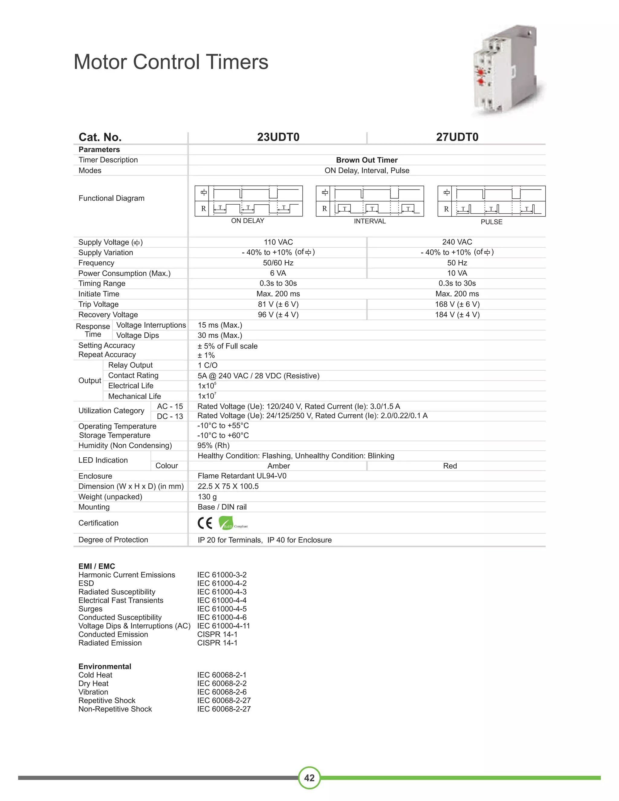 Motor control timers | PDF
