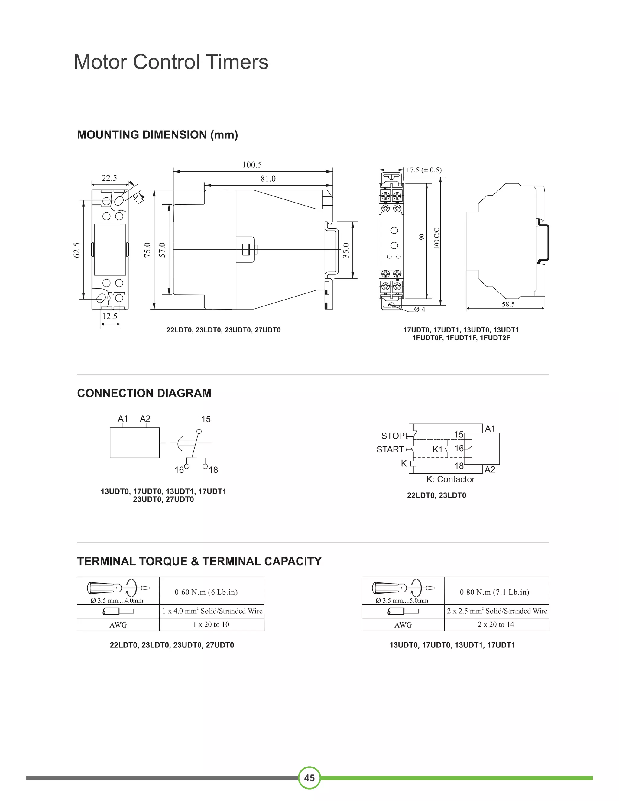 Motor control timers | PDF