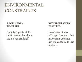 MOTOR CONTROL updated (1).pptx