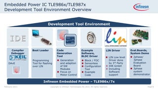 ARM Cortex -M3 based Motor Controling with Infineon Embedded Power ICs ...
