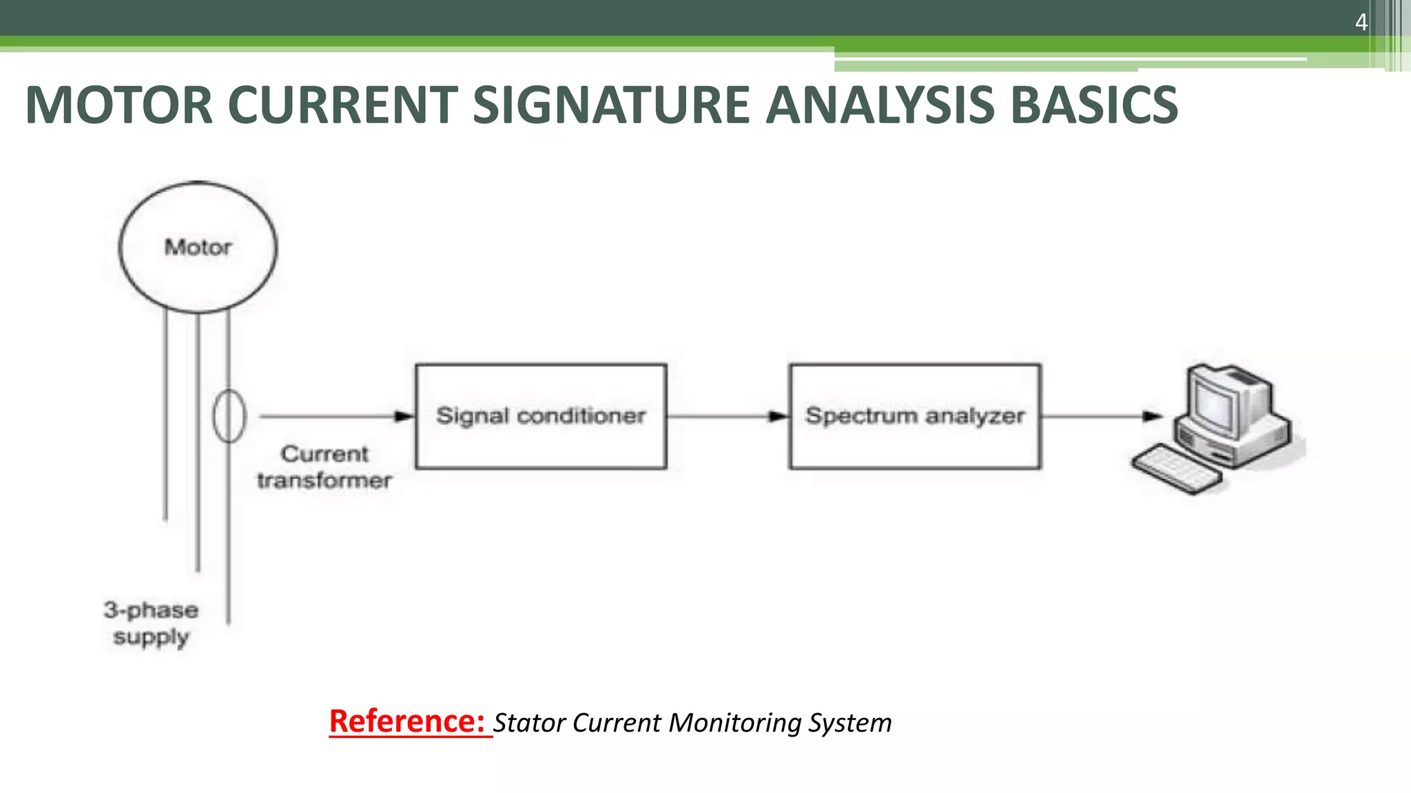 Motor Current Signature Analysis | PPTX