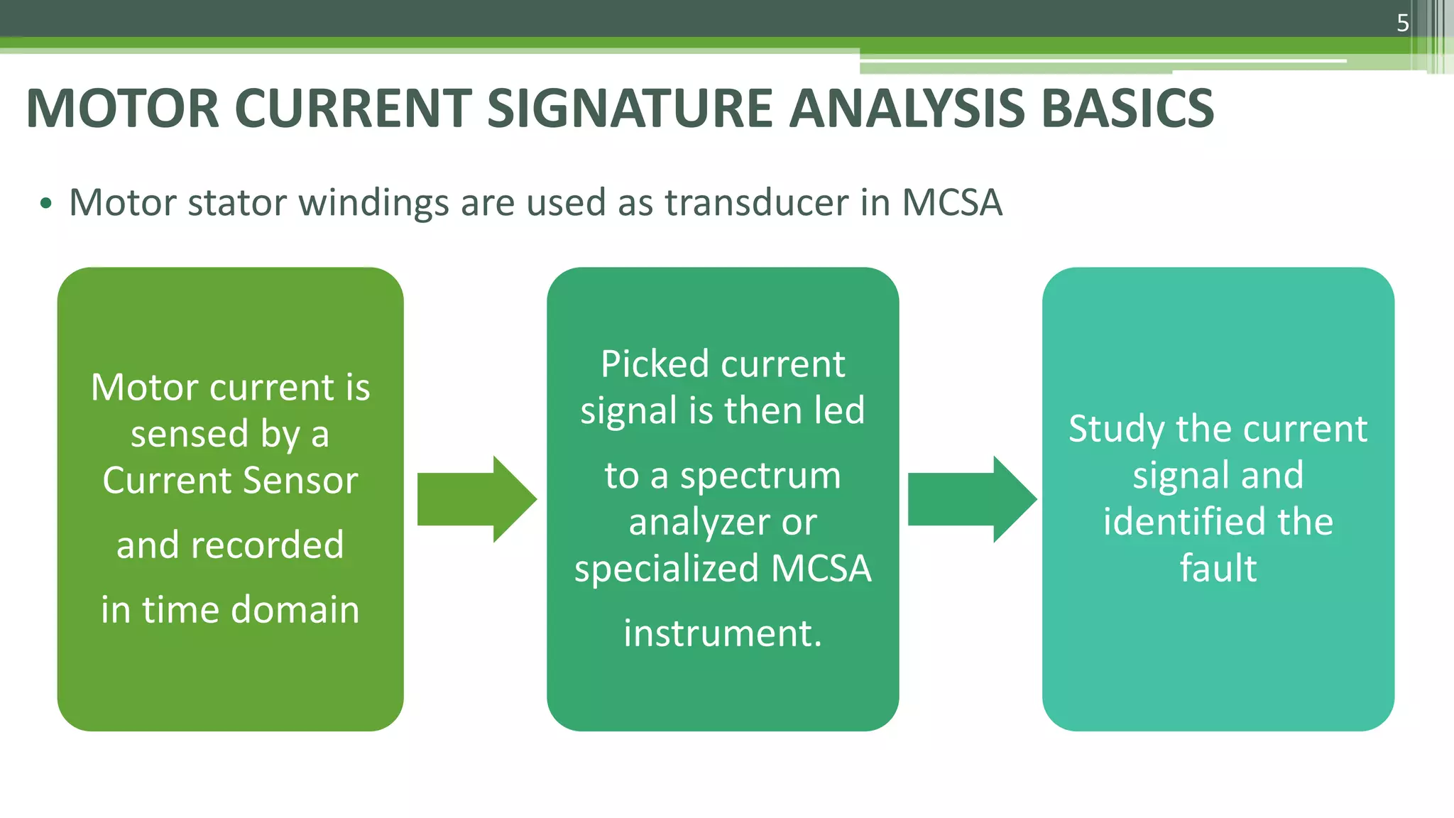 Motor Current Signature Analysis | PPTX
