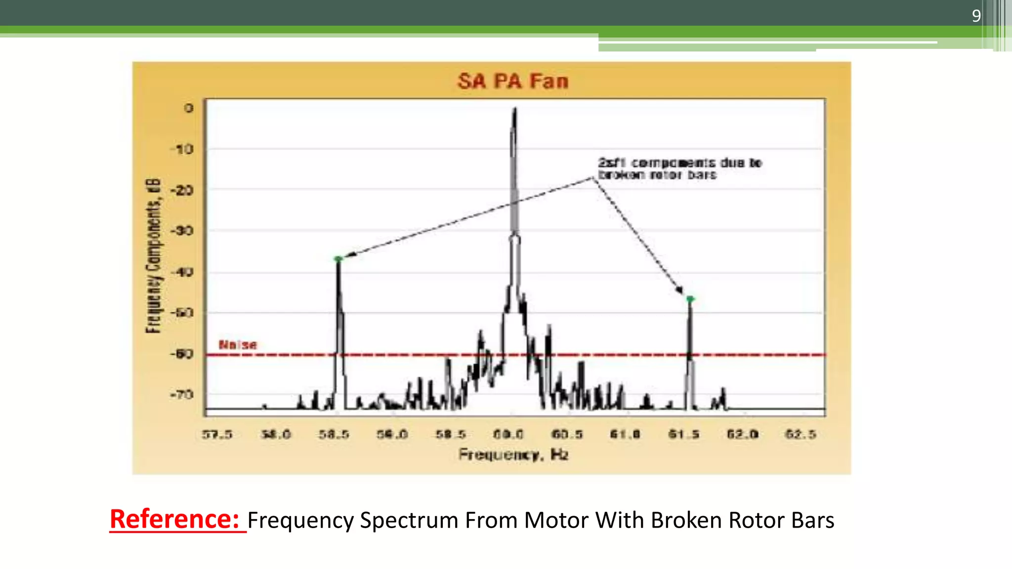 Motor Current Signature Analysis | PPTX