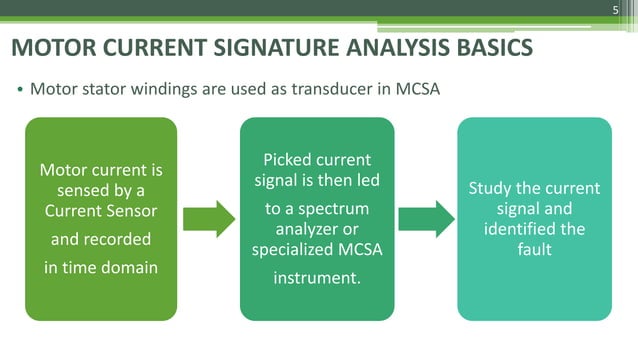 Motor Current Signature Analysis | PPTX | Radio Control | Hobbies & Interests