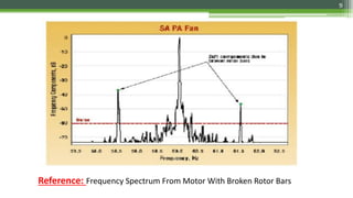 Motor Current Signature Analysis | PPTX