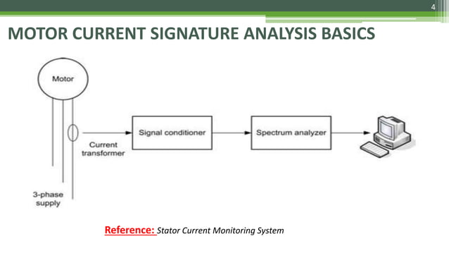 Motor Current Signature Analysis | PPT