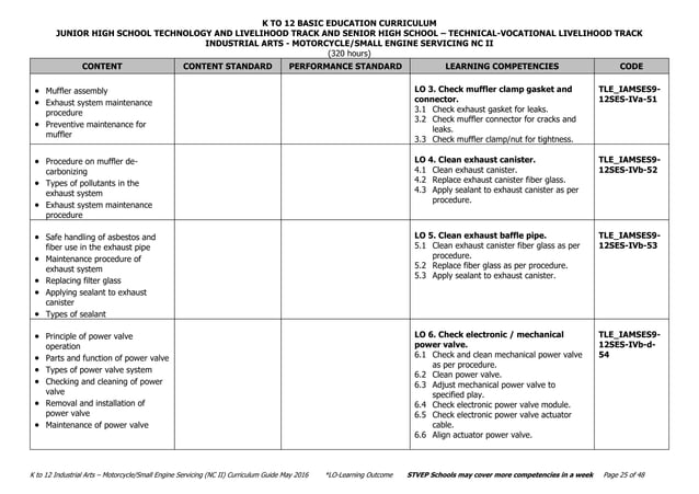 Motorcycle-Small-Engine-Servicing-NC-II-CG.pdf | Education