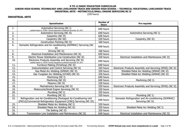 Motorcycle-Small-Engine-Servicing-NC-II-CG.pdf